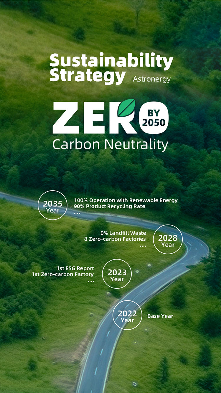 Astronergy-For A Greener World