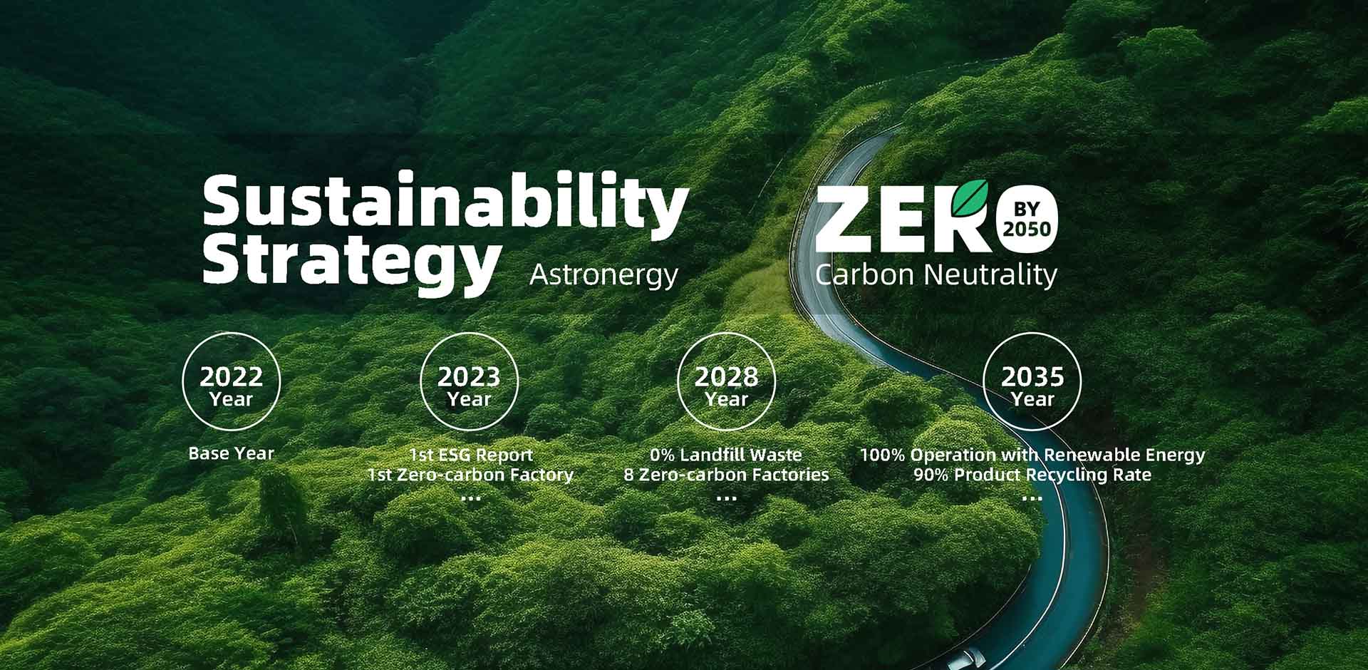 Astronergy-For A Greener World