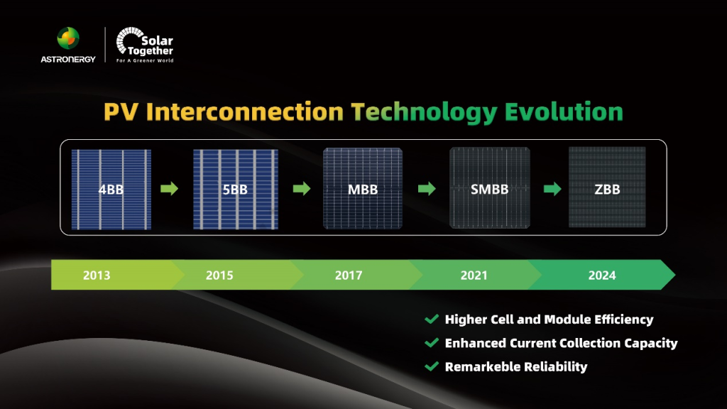 5 -23 2025 1264views